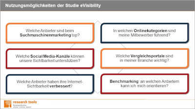Studie eVisibility Banken 2026 | research tools